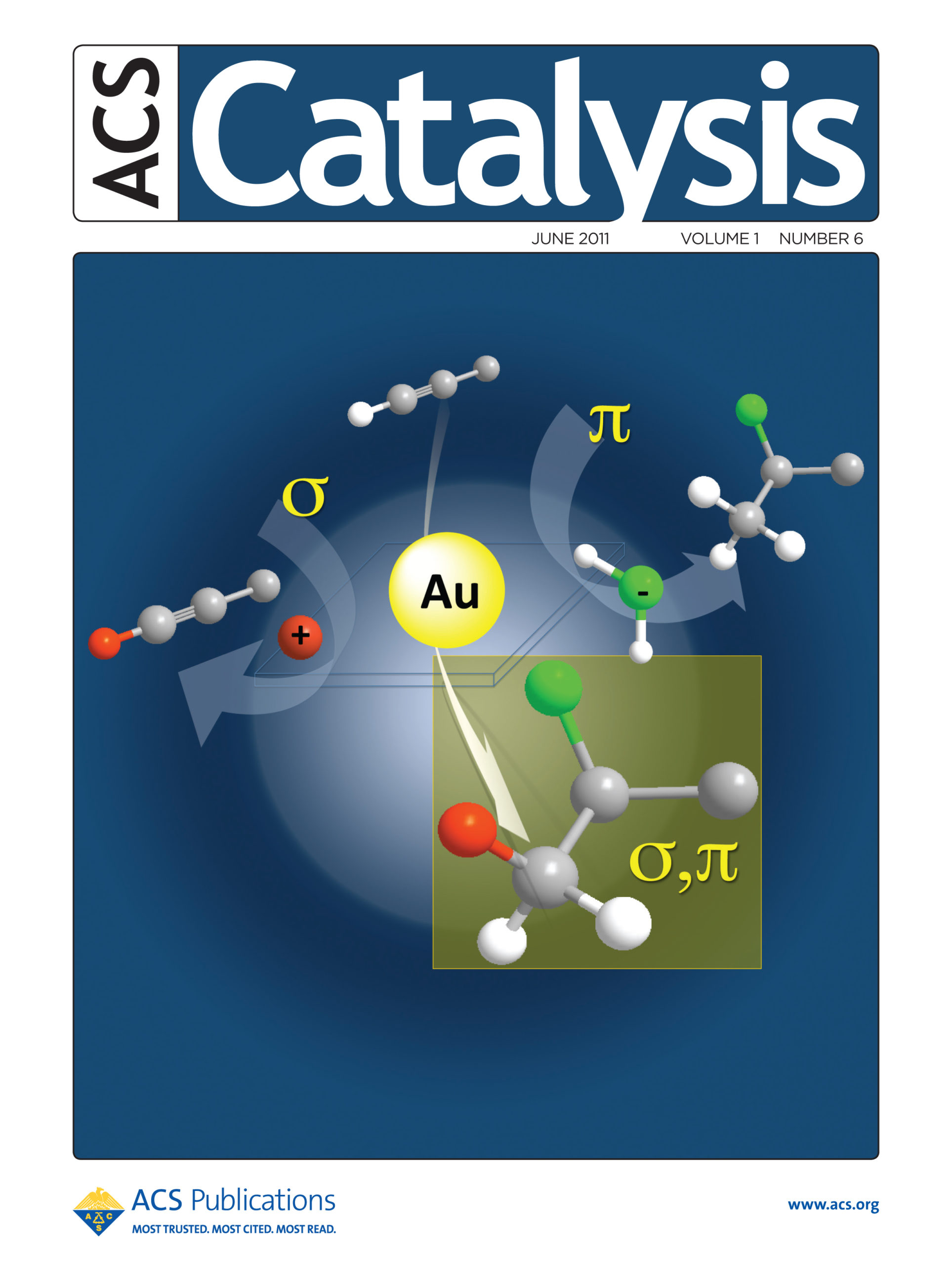 PUBLICATIONS - CATALYSIS FOR SUSTAINABLE ORGANIC REACTIONS